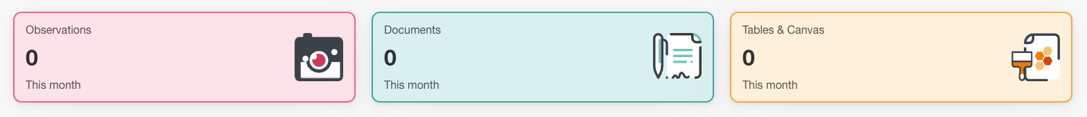 Playground: Dashboard