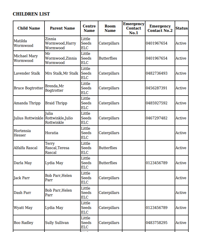 Office: Child Profile Dashboard