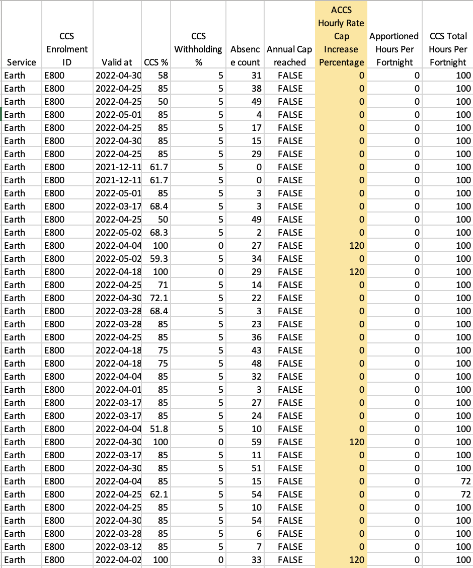 CCS: ACCS Management