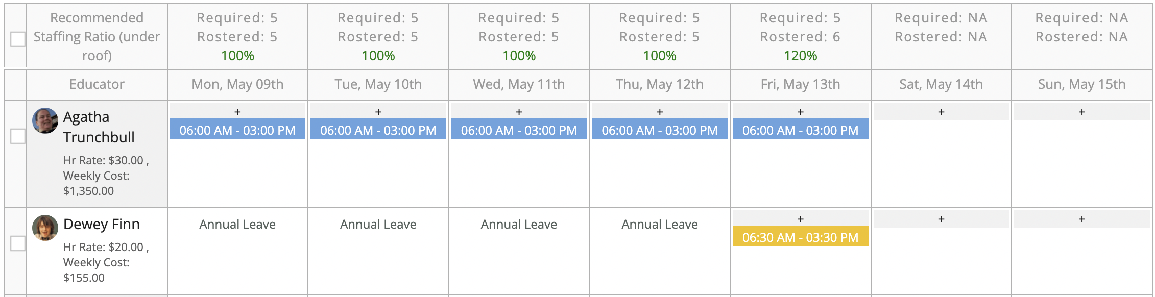 Office: Rostering Master Guide