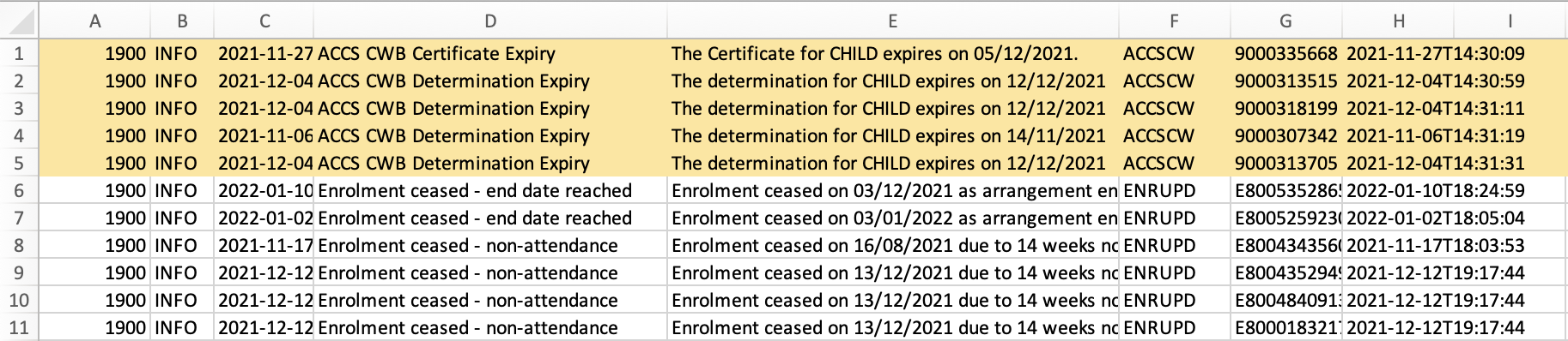 CCS: ACCS Management