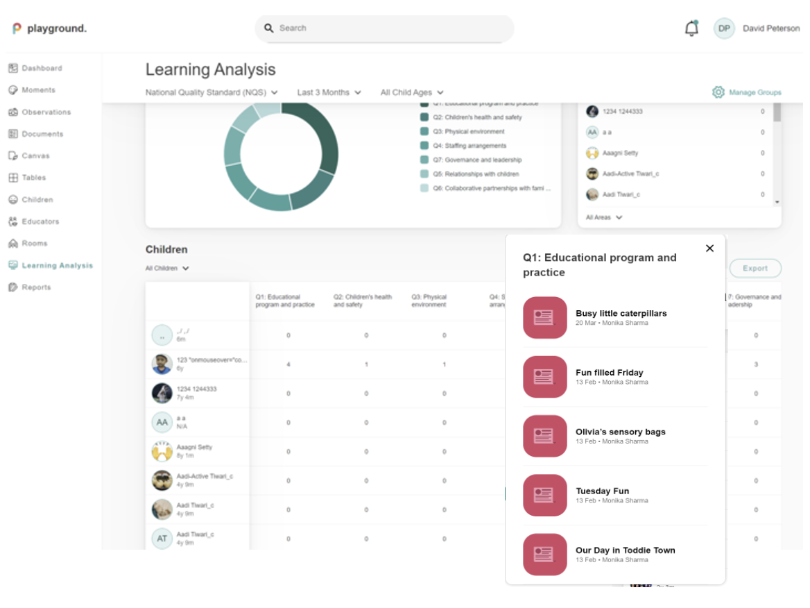 Playground Web: Learning Analysis