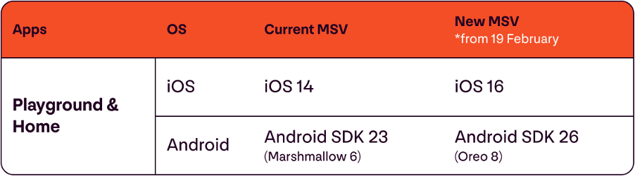 Playground App: FAQ & Troubleshooting