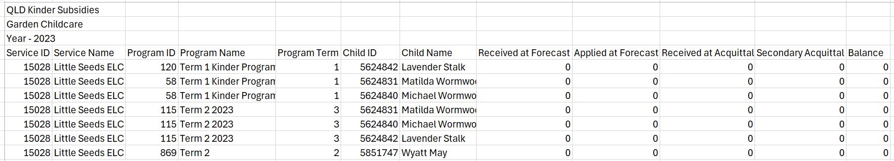 Kindergarten & Preschool: QLD State Kinder Funding